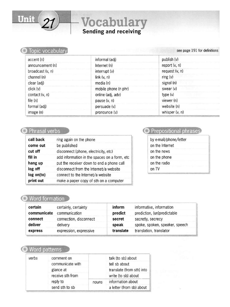 Unit 21 Vocabulary | PDF