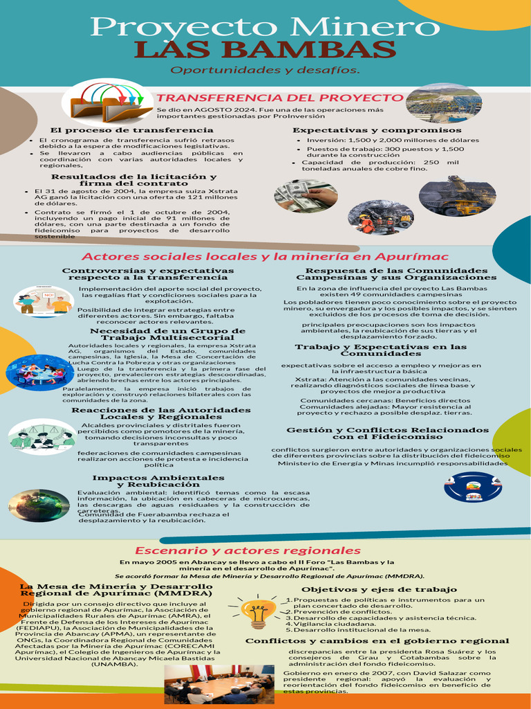 Proyecto Minero Las Bambas | PDF | Minería