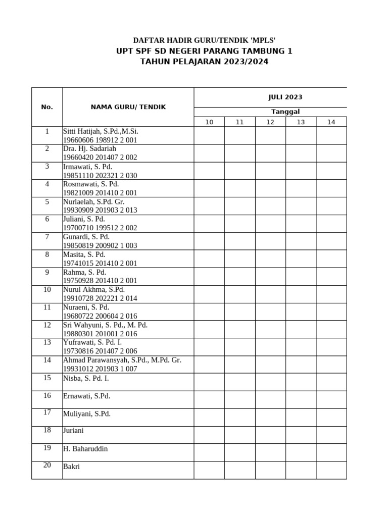 Daftar Nama Guru | PDF