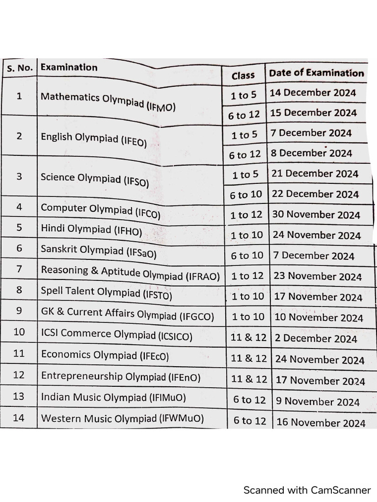 Olympiad Pdf