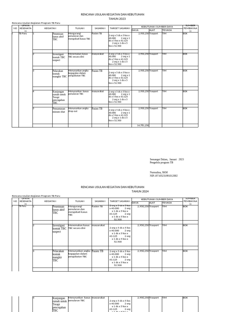 Ruk TB Paru 2023 | PDF