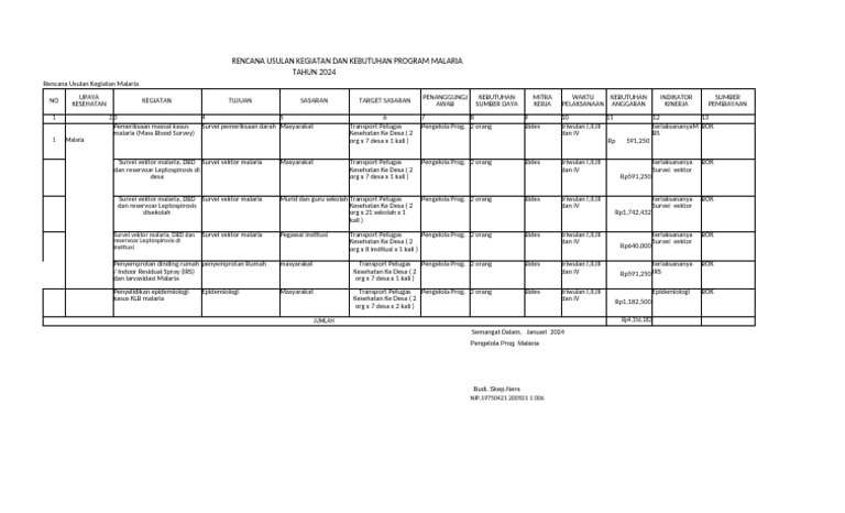 RUK Malaria 2024 | PDF