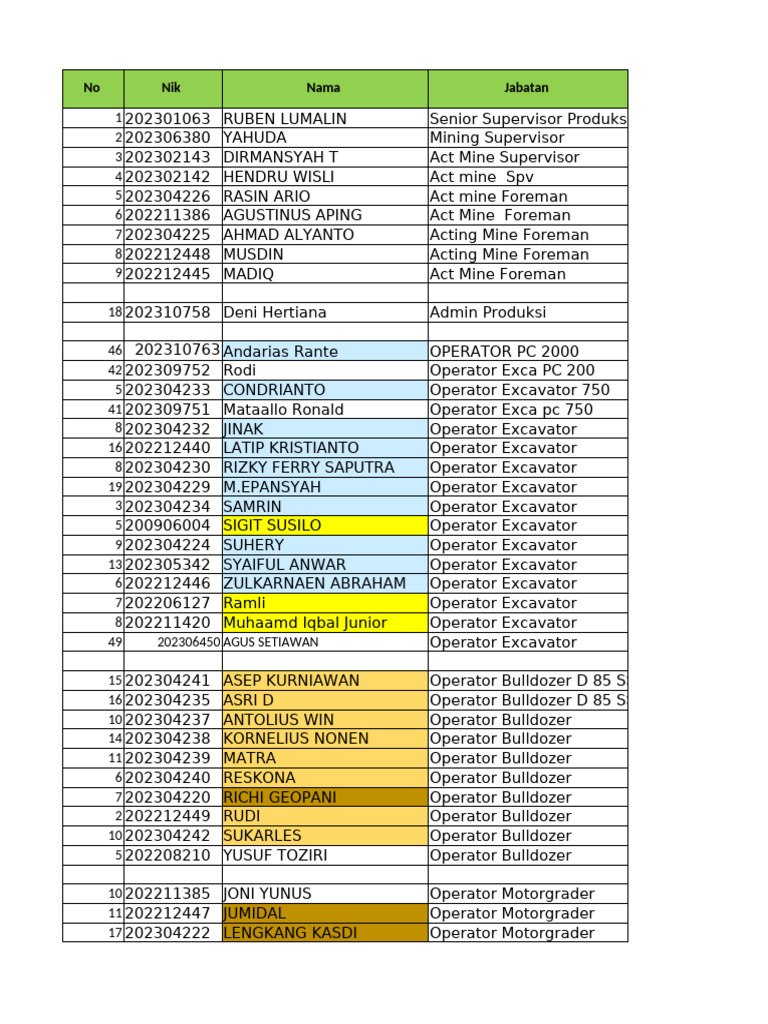 Roster Kerja 6 - 1 - Master - Edited | PDF