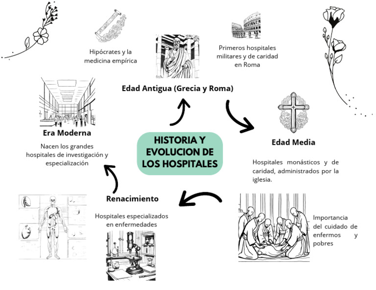 Visual Thinking 1 | PDF