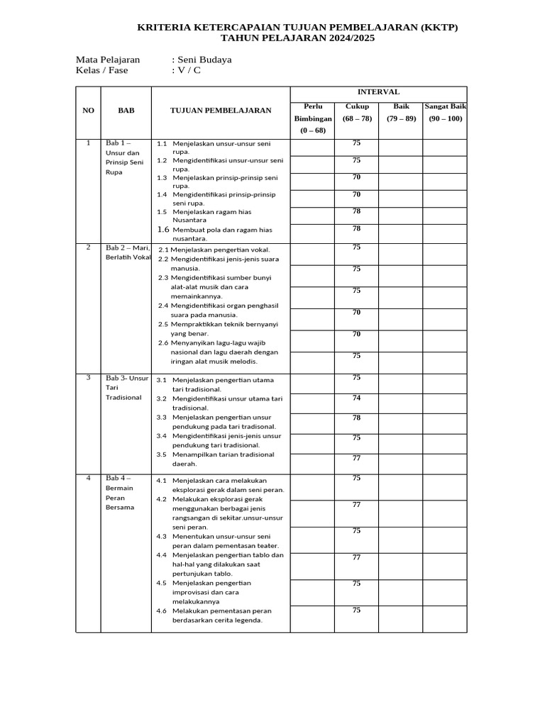 KKTP Seni Budaya | PDF