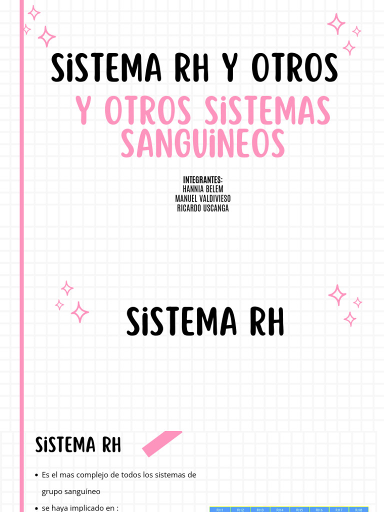 Sistema RH y Otros | PDF
