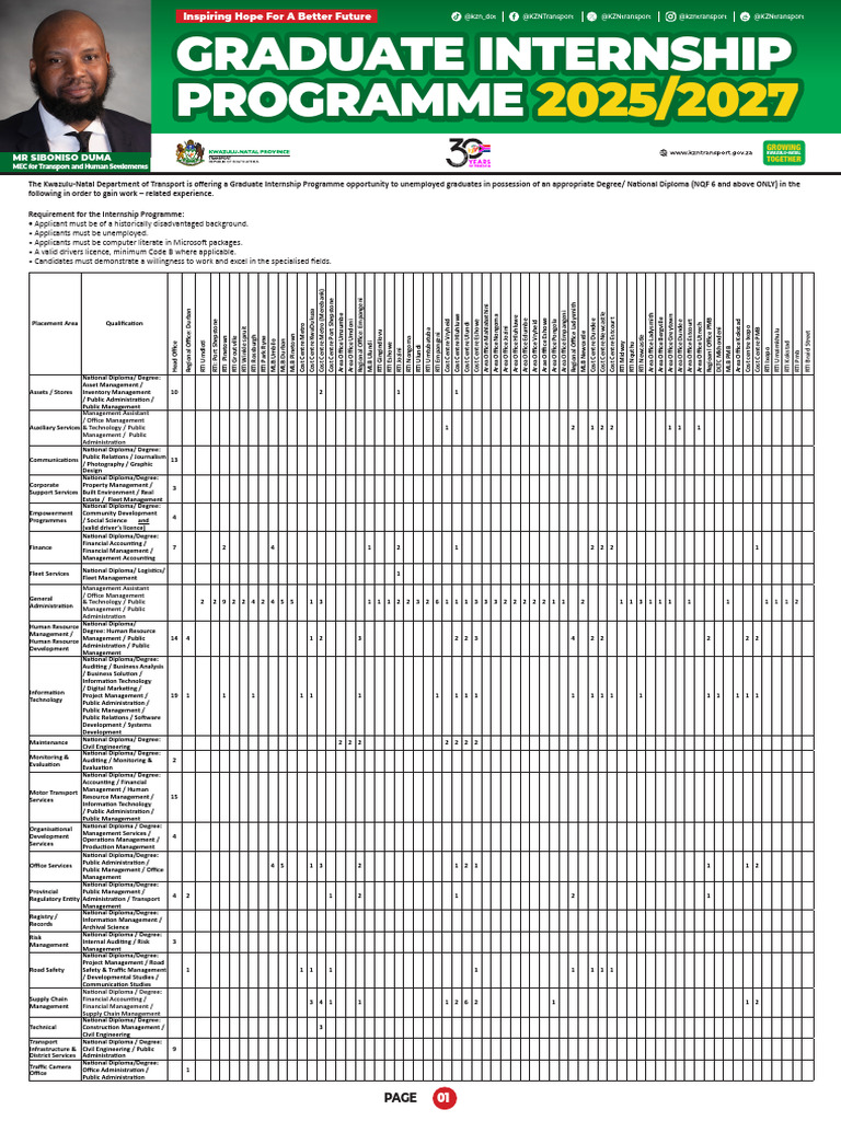 Internship Programme 2024 A3 | PDF | Audit | Business