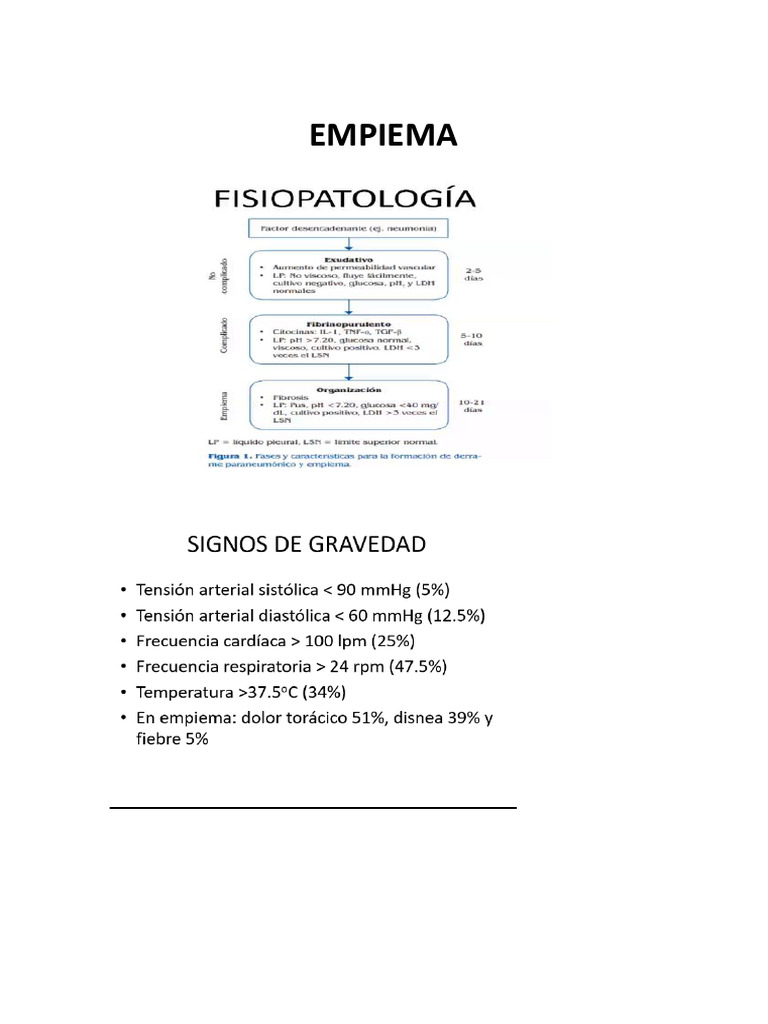 Empiema | PDF