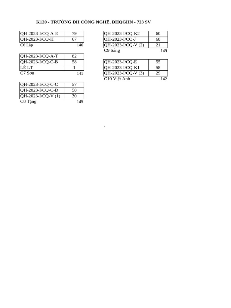 Danh Sã¡ch ??i ??i K120 - TR??NG ?H CÃ NG NGH? | PDF