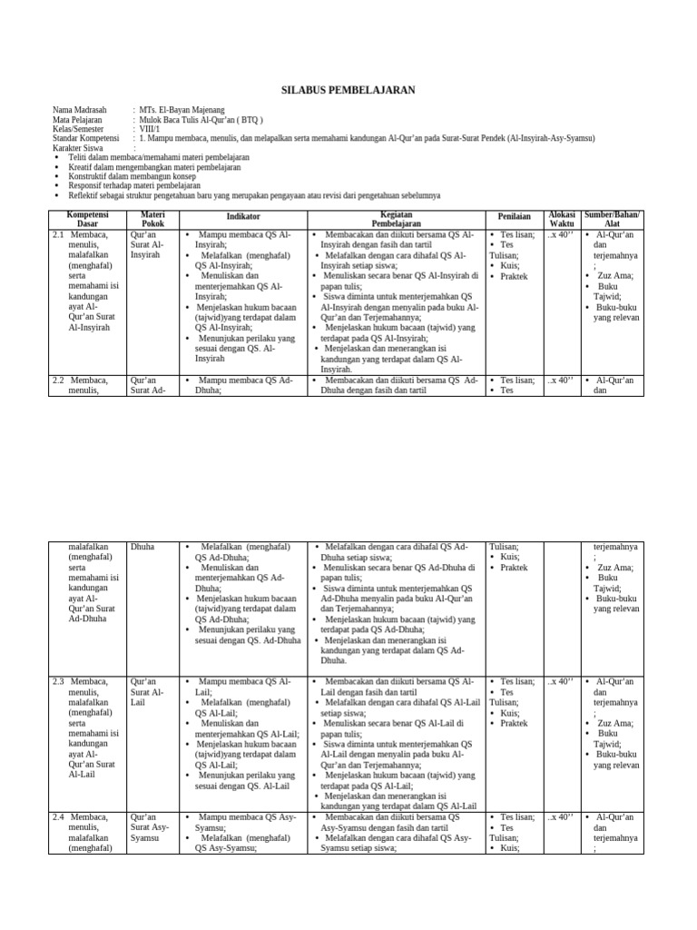 Silabus Pembelajaran BTQ | PDF