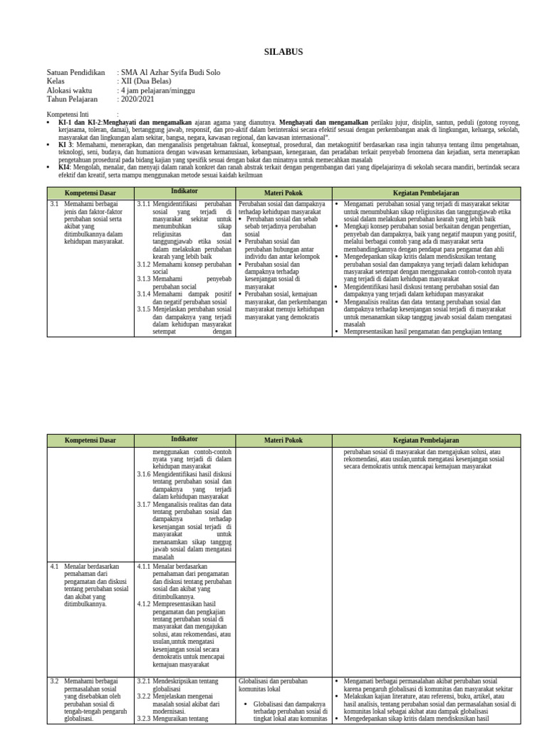 SILABUS | PDF