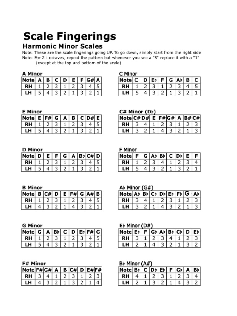 Harmonic Minor Scale Fingerings Real PDF | PDF