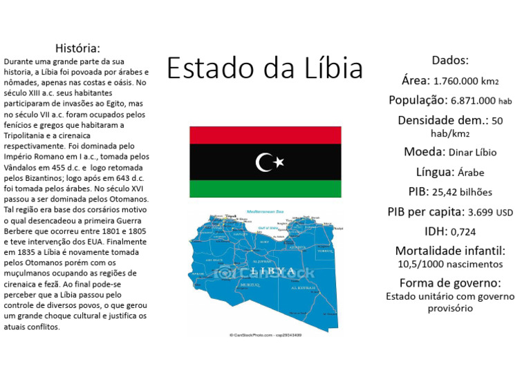 Líbia | PDF
