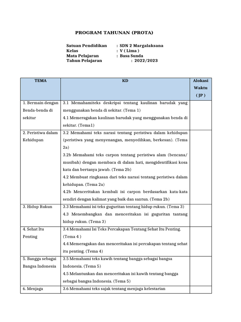 PROGRAM TAHUNAN Basa Sunda | PDF
