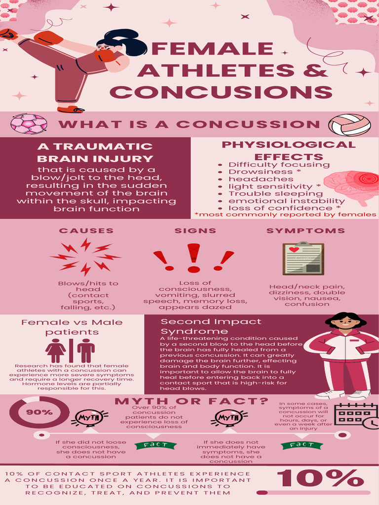 Concussion Infographic | PDF