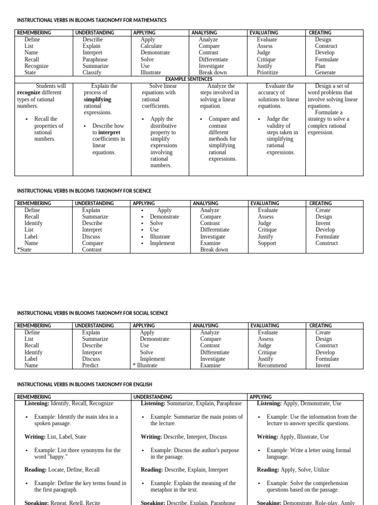 Instructional Verbs in Blooms Taxonomy For Mathematics | PDF