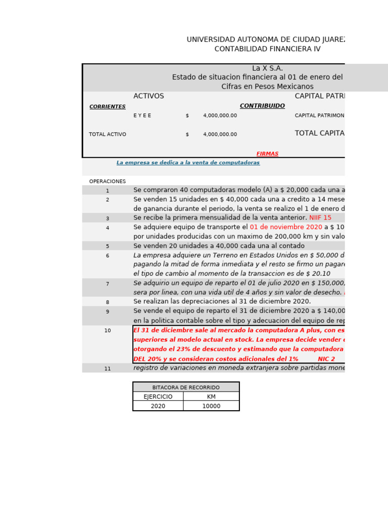 Ejercicio 8 de Abril 2024 NIC 1, NIC 2, NIC 16, NIC 21, NIIF 15. | PDF