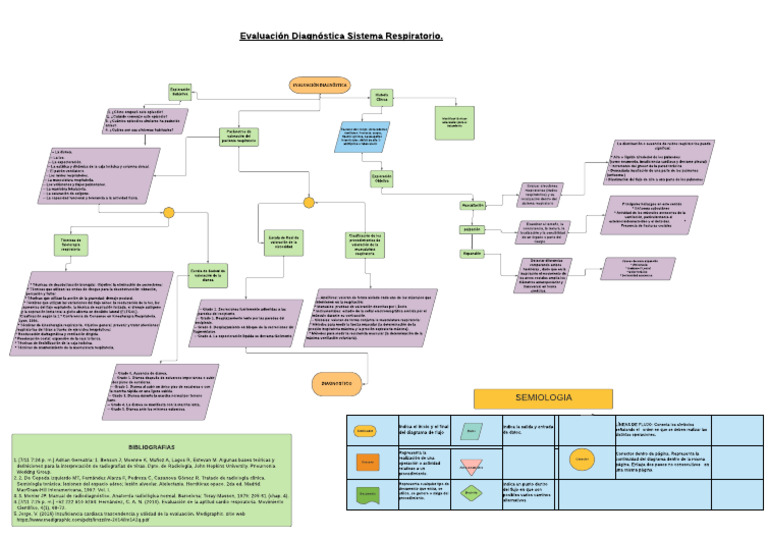Diagrama Respi | PDF