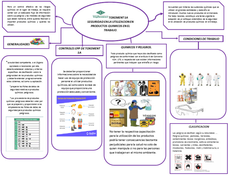 Mapa Actividad 5 | PDF