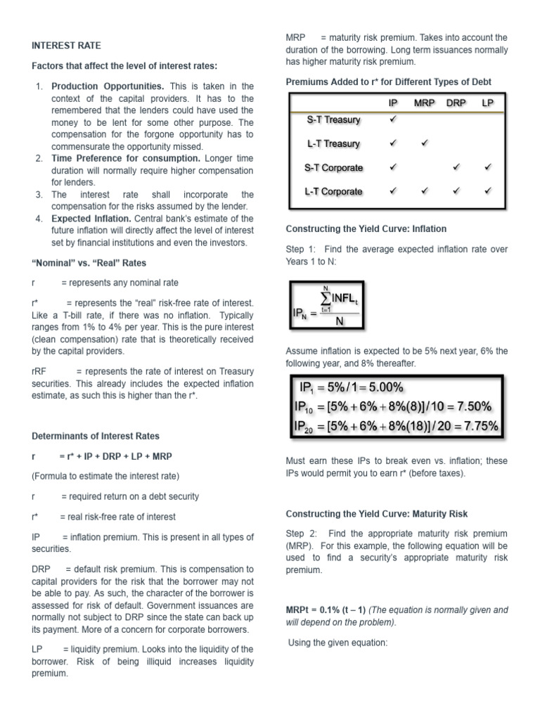 FINMA Notes Interest Rate | PDF