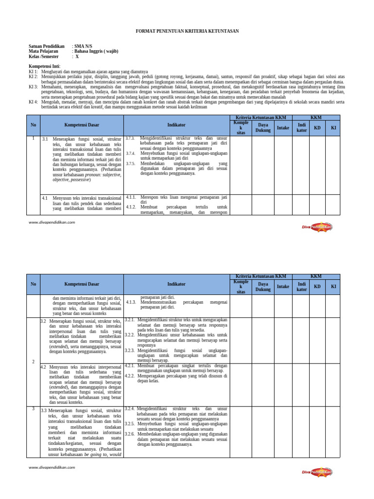 K13 Kelas 10 - 5. Format Penentuan KKM | PDF