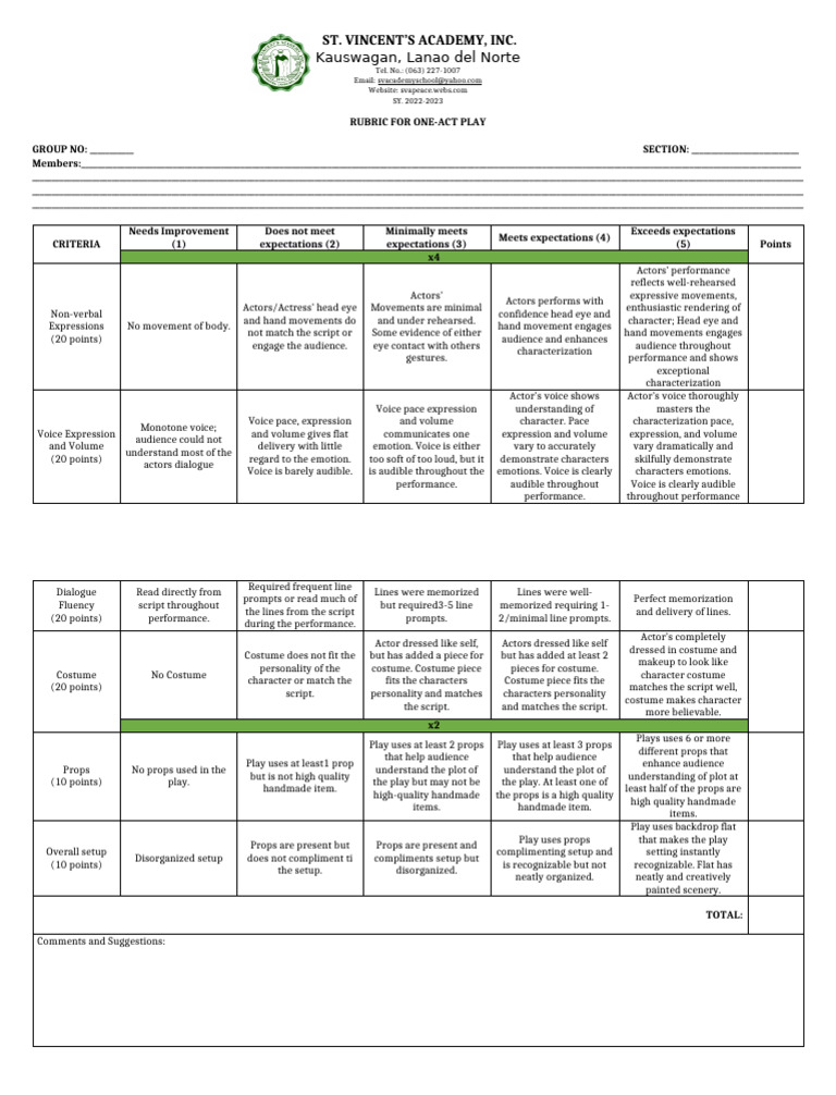Rubrics One Act Play | PDF