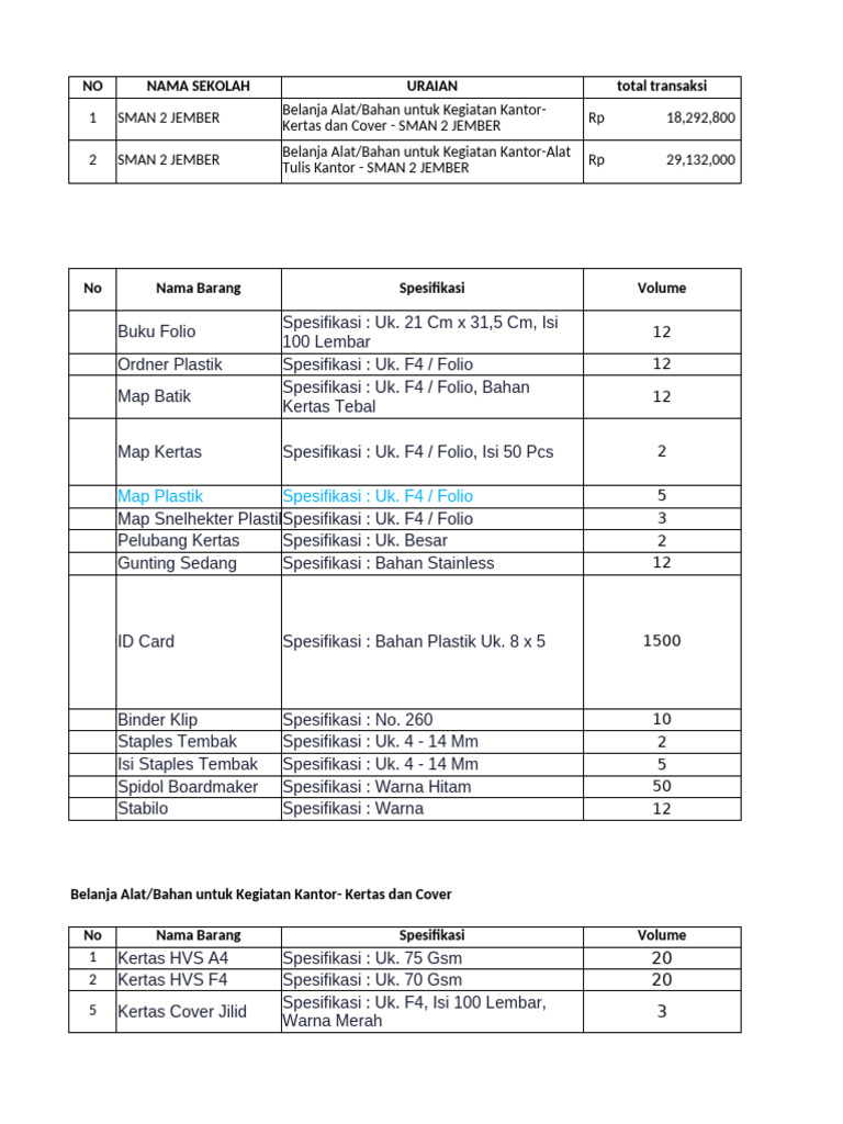 SMAN 2 Jember BPOPP Juni | PDF