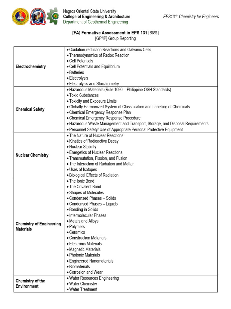 EPS 131 - Assigned Topics For Reporting | PDF