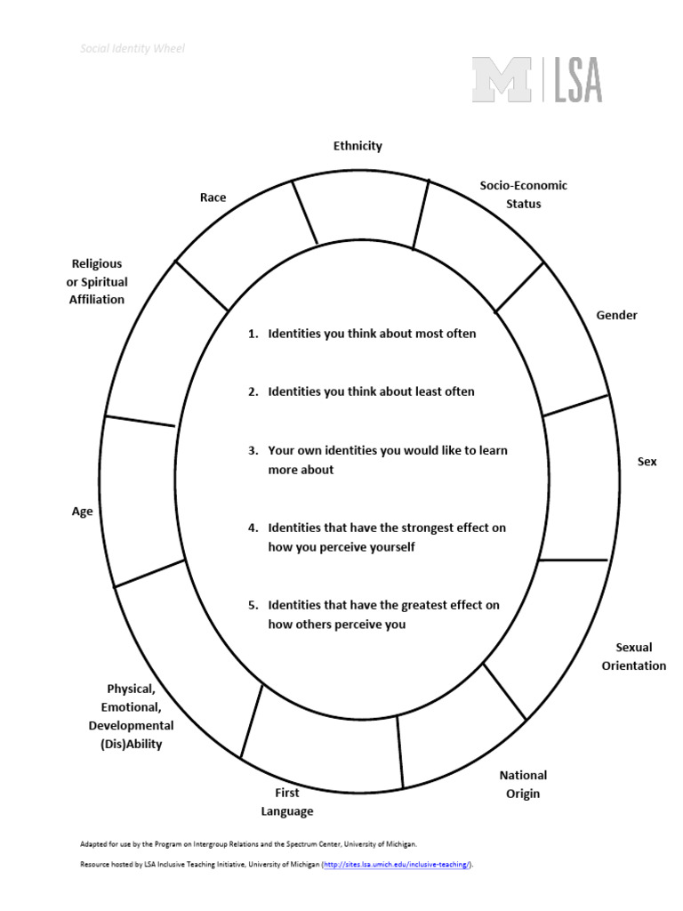 Social Identity WheelDefinitions | PDF