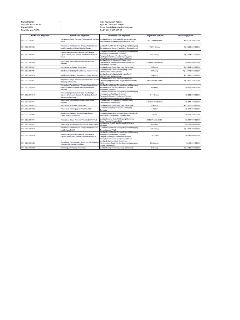 SPM Pendidikan - 2024 | PDF