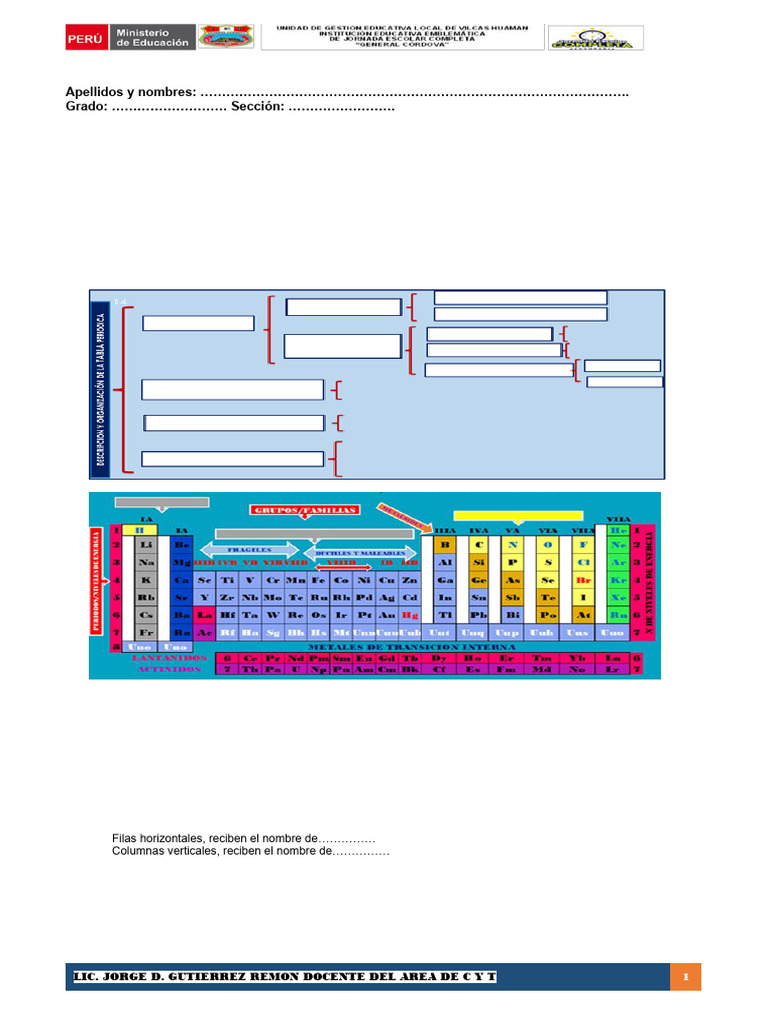 Actividad de Aprendizaje Tabla Periodica | PDF