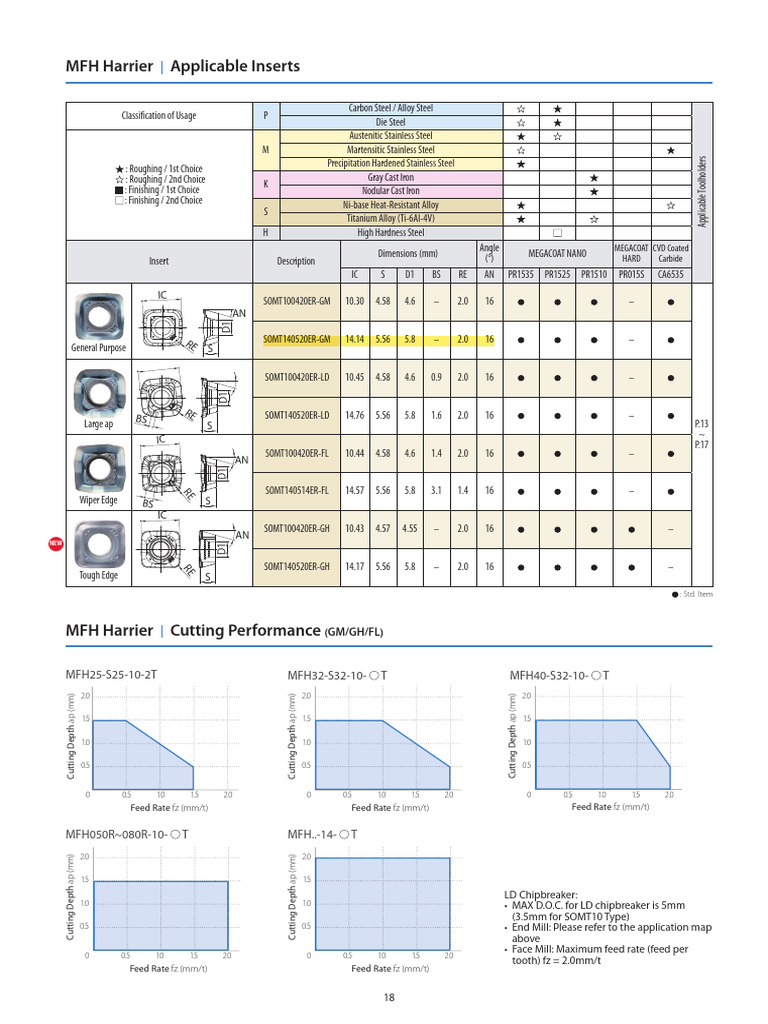 SOMT Insert | PDF