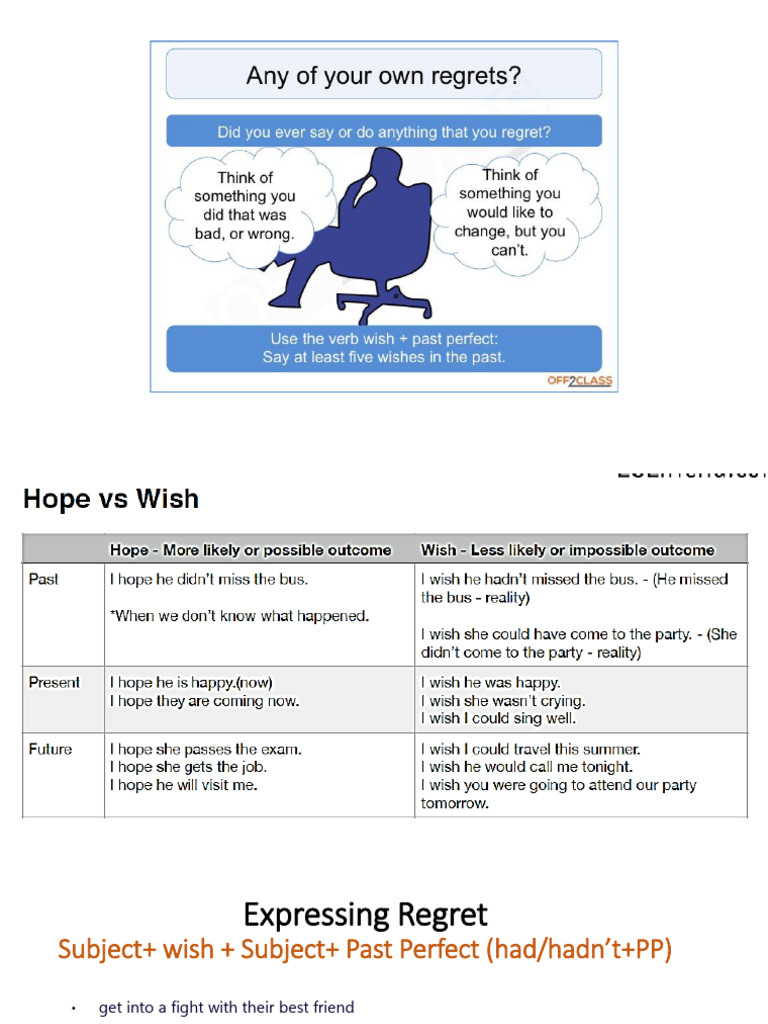 Expressing Regrets With Wish | PDF