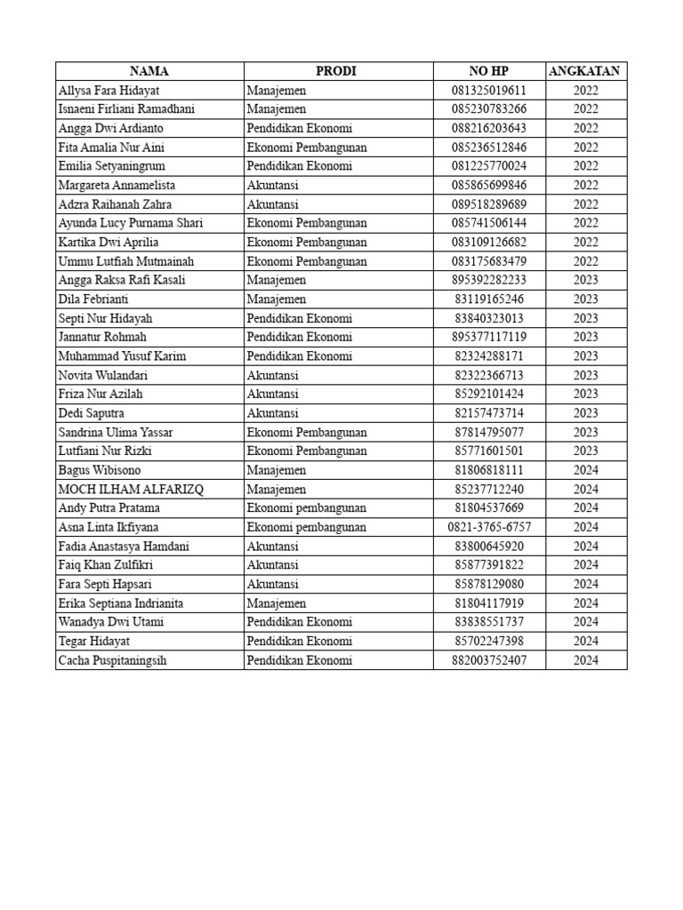 Data KIP Gemastik | PDF