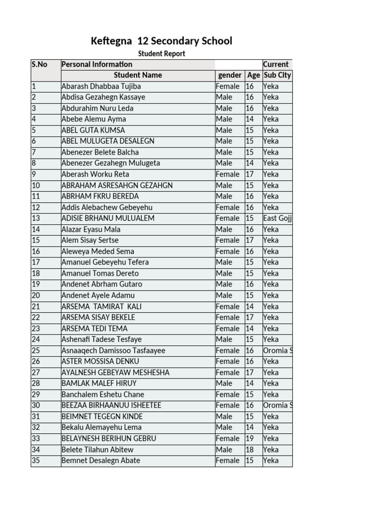 Student Date 2017 All Grade Level | PDF
