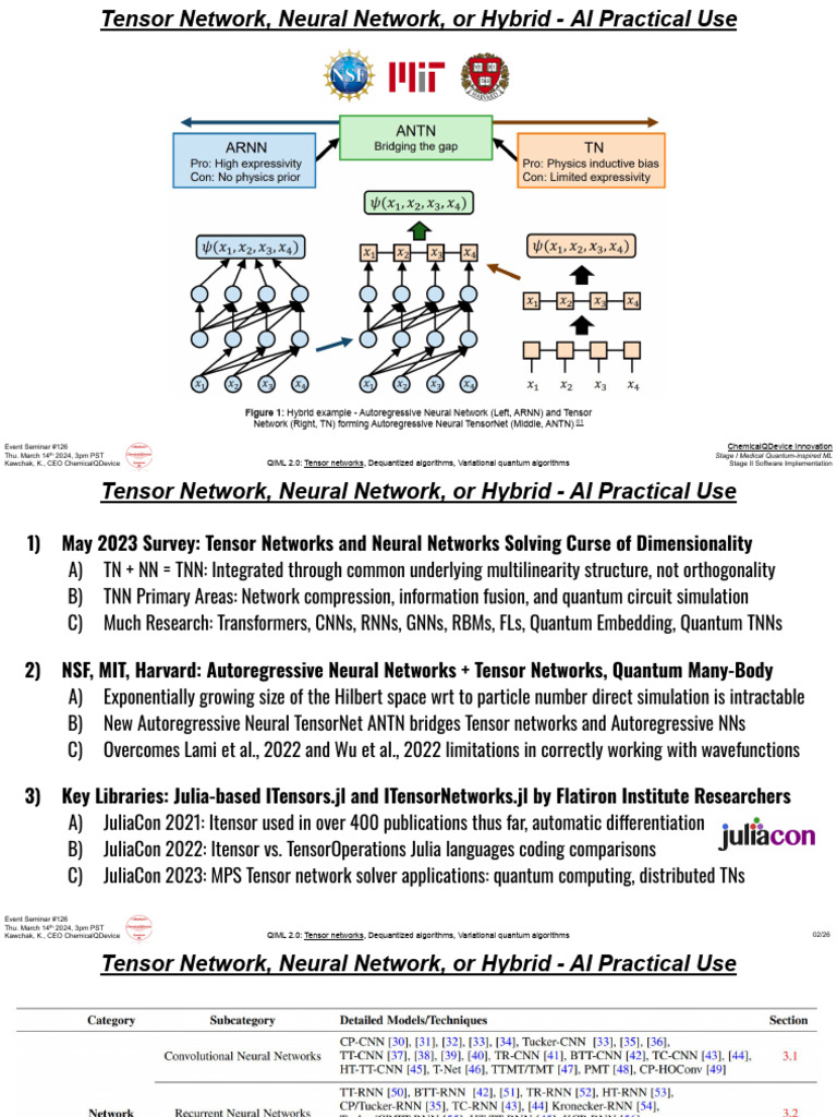 Tensor Network, Neural Network, or Hybrid AI Practical Use 03-14-24 | PDF