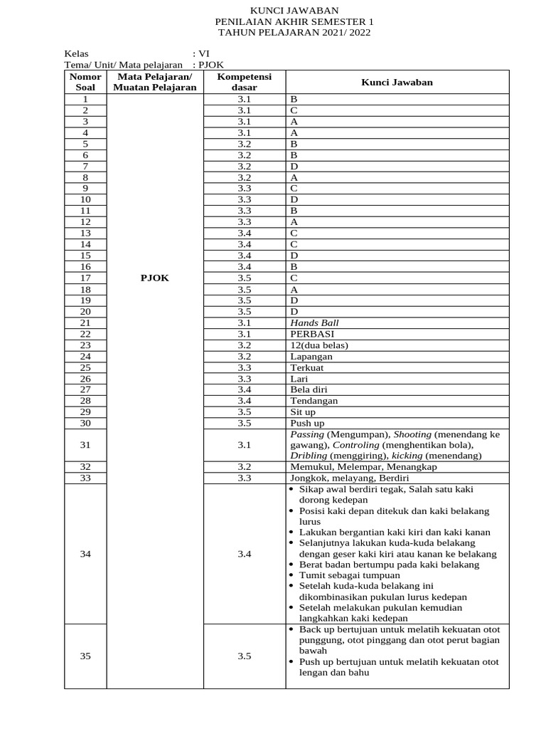 Kunci Jawaban Mapel Pjok Kelas Vi | PDF