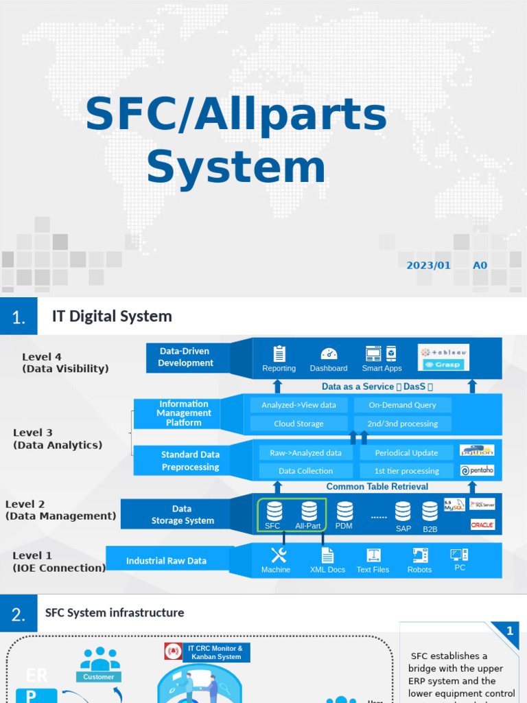 SFC - Allpart Introduce | PDF