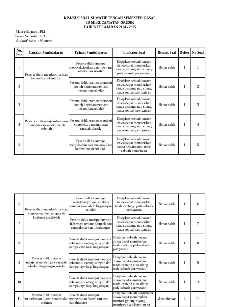Kisi-Kisi STS KLS 4 TP 23-24 | PDF
