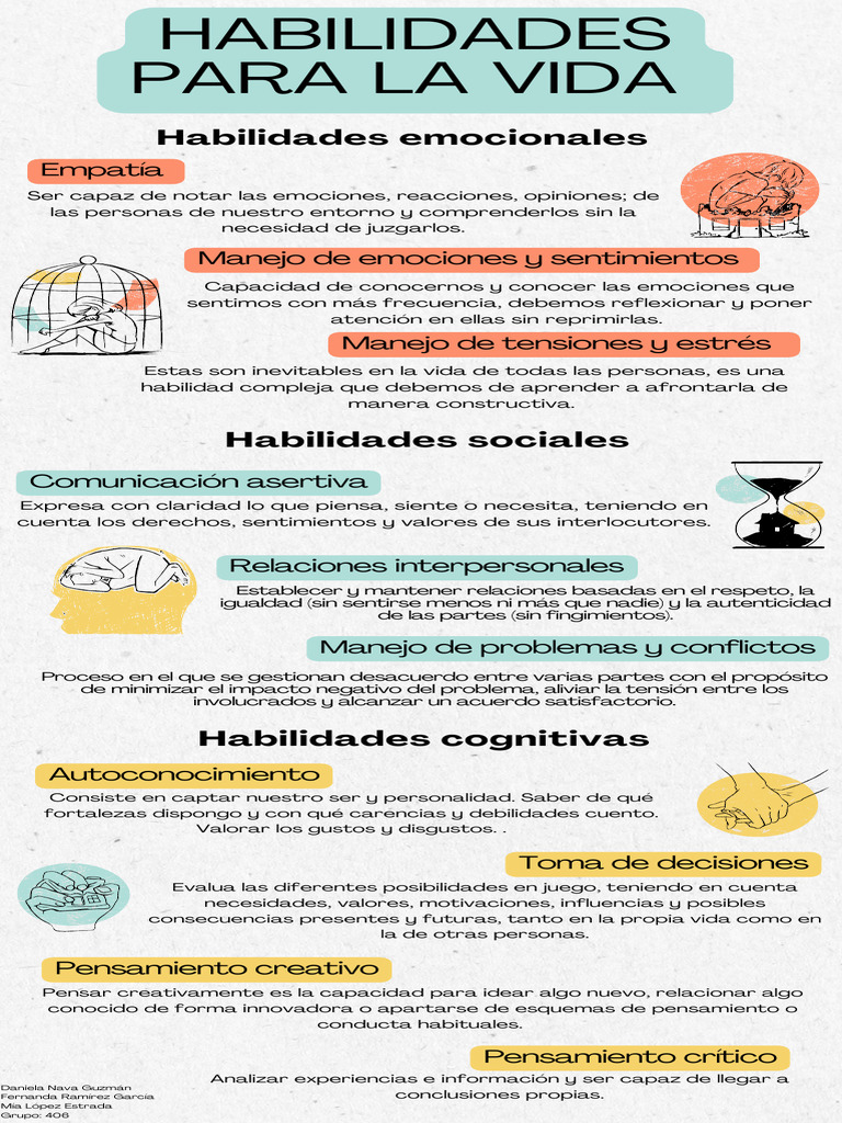 Habilidades para La Vida | PDF