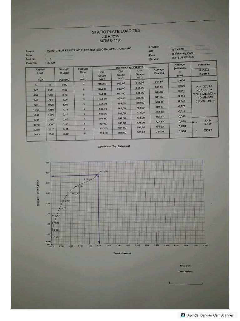 PLT Calista PDF | PDF