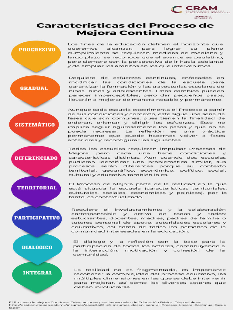 ?? Caracteristicas Del Proceso de Mejora Continua | PDF
