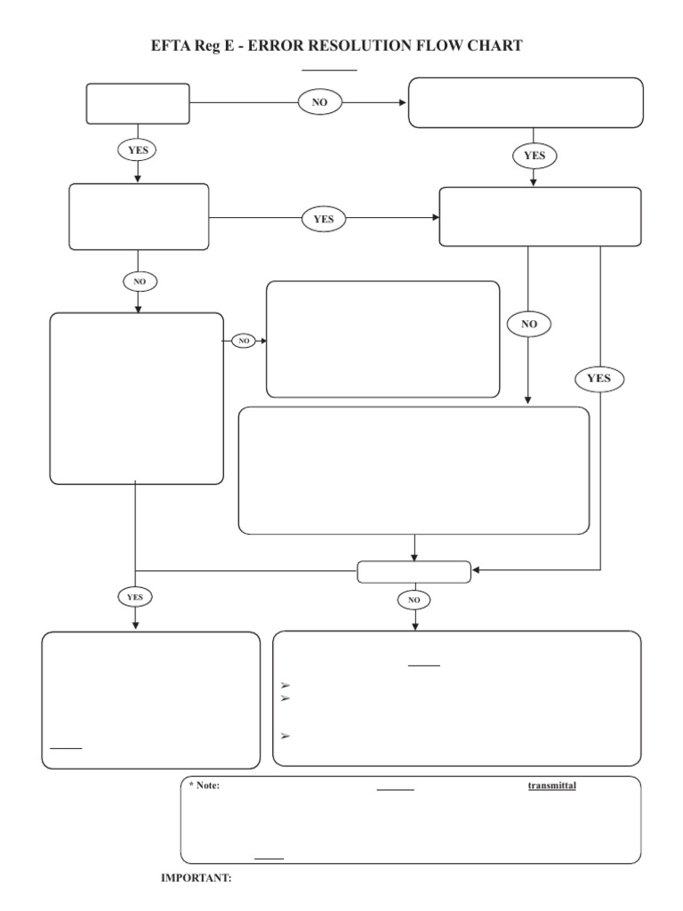Reg EEFTAError Resolution Flowchart 11 PDF | PDF