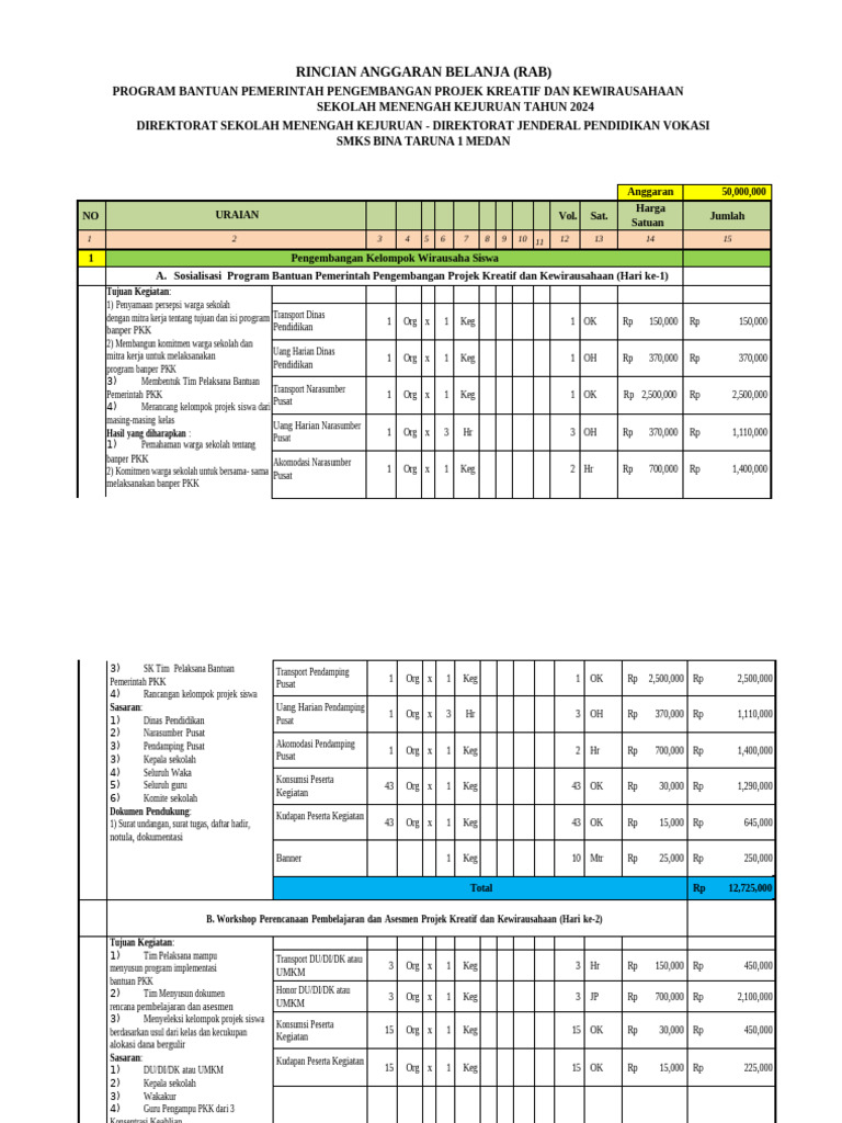 RAB BANPER PKK - SMKS Bina Taruna 1 Medan 2024 | PDF