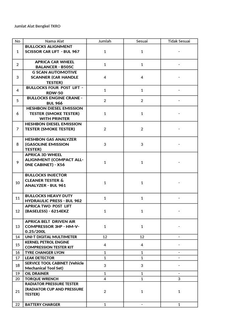 Jumlah Alat Tkro Sesuai STD Industri | PDF