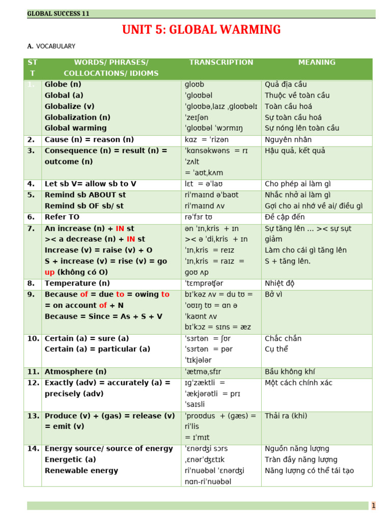 Unit 5-HS | PDF
