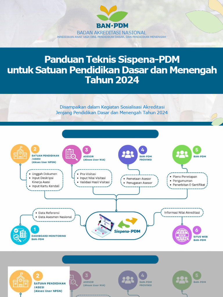 Panduan Login Aplikasi Sispena-PDM 2024 | PDF | Bisnis
