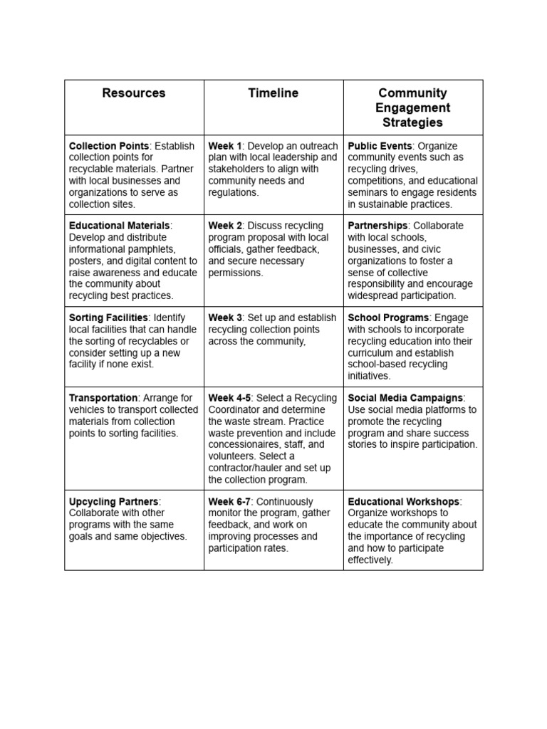 Cesc Group Activity 4 & 5 | PDF