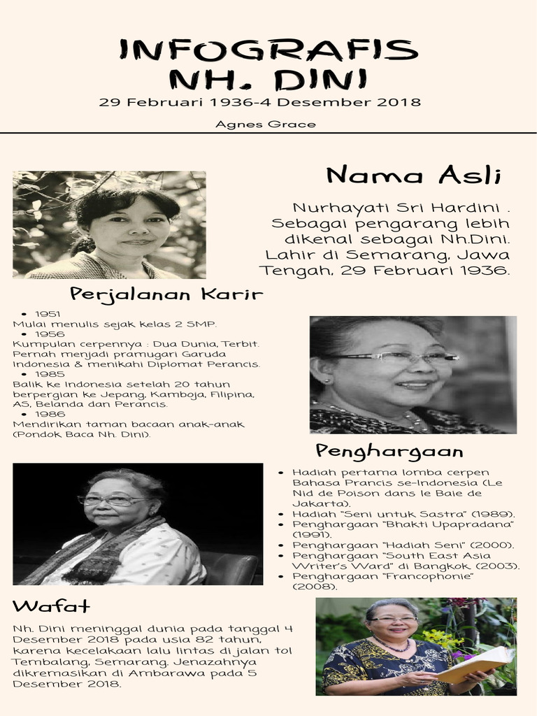 Infografis Nh. Dini PDF | PDF
