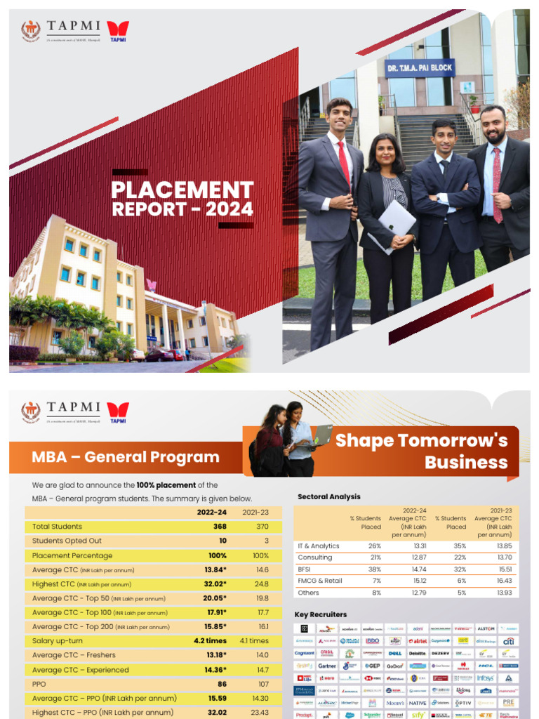 Placment Reports 2024 | PDF